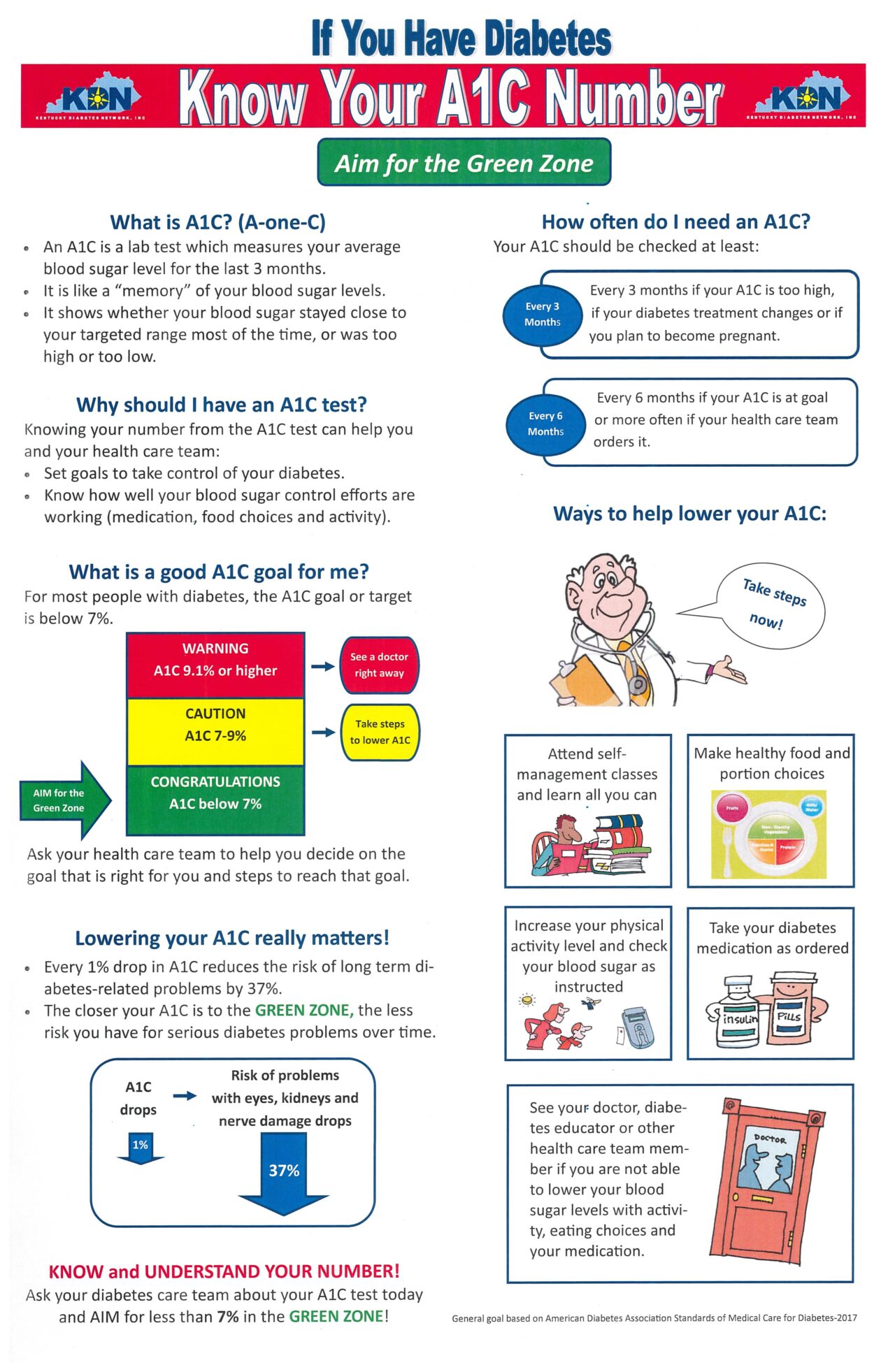 KDN tools and materials - Kentucky Diabetes Network, Inc